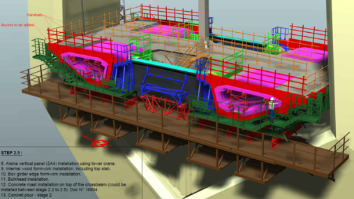 BIM, Building Information Modeling - VINCI Construction Grands Projets